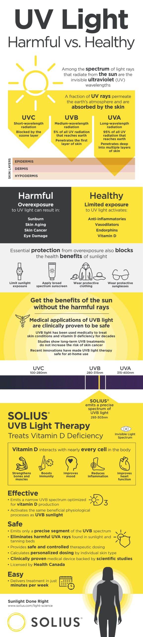 Harnessing UVB Light for Optimal Health: Practical Tips - Switch Up Life